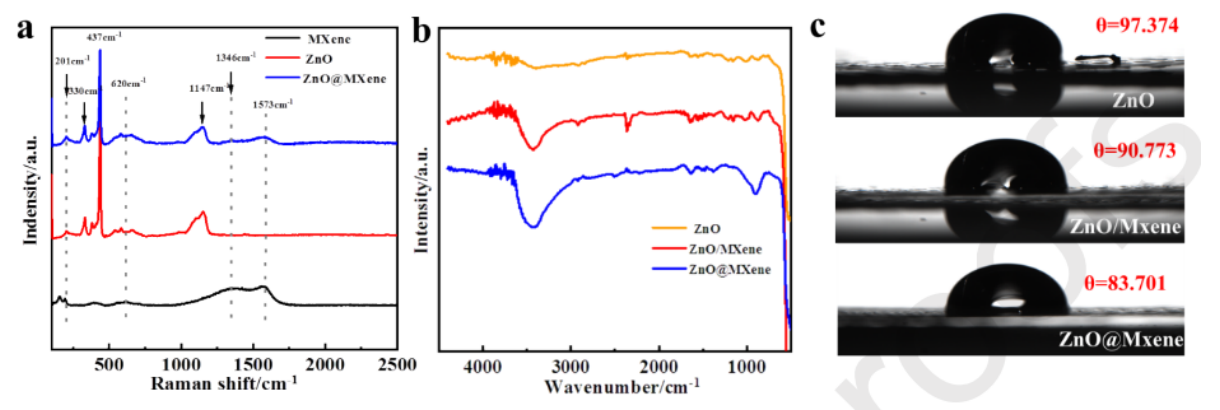 中南大学化学化工学院Zhanhong Yang等--在Ti3C2Tx MXene上的原位生长的ZnO纳米片用于高性能锌镍二次电池